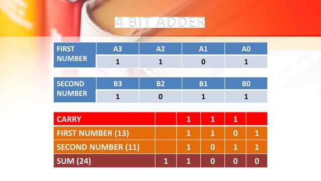 FULL ADDER (VIDEO LINK IN DESCRIPTION) | PPT