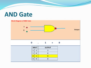 Digital electronics introduction | PPTX