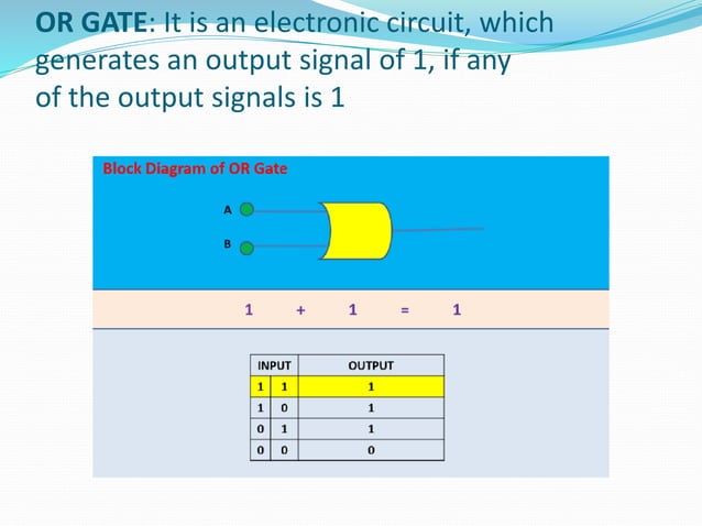Digital electronics introduction | PPTX