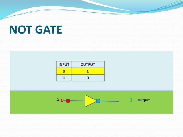 Digital electronics introduction | PPTX