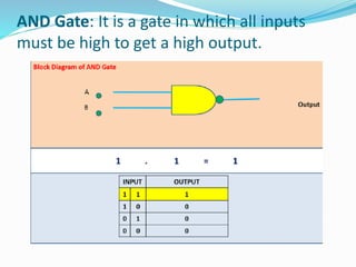 Digital electronics introduction | PPTX