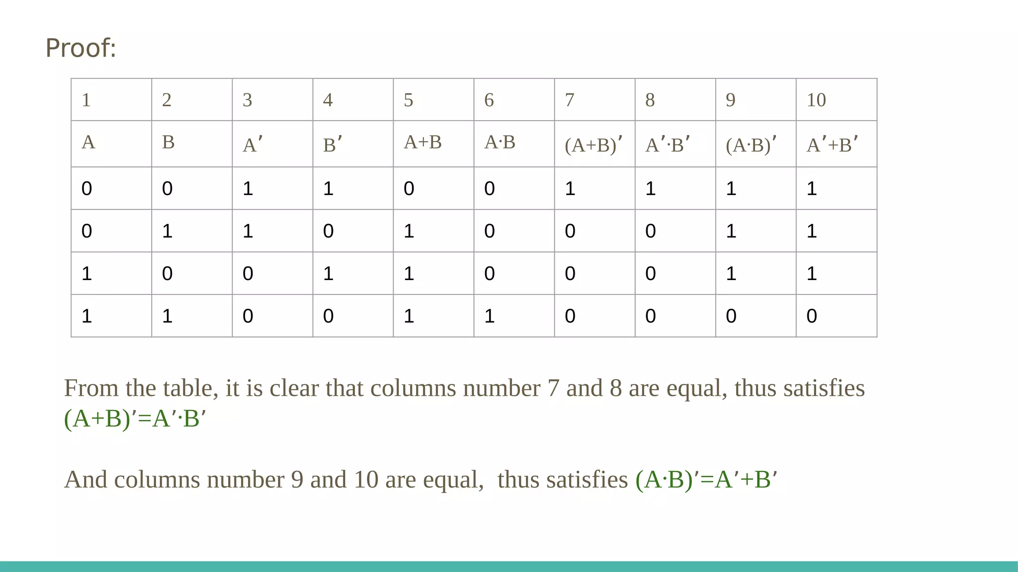 Digital electronics lesson 2 | PDF