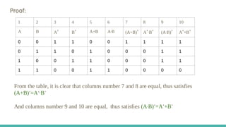 Digital electronics lesson 2 | PDF