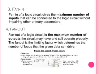 Digital electronics logic families | PPTX