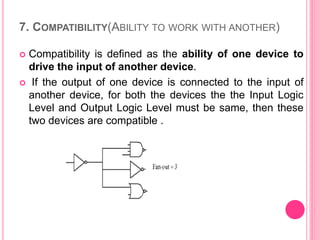 Digital electronics logic families | PPTX