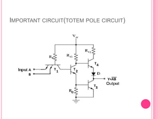 Digital electronics logic families | PPTX