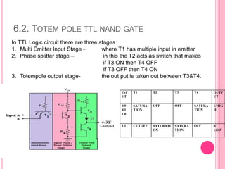 Digital electronics logic families | PPTX
