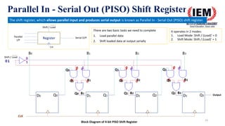 Digital_Electronics_Module_4_Sequential_Circuits v0.6.pptx