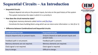 Digital_Electronics_Module_4_Sequential_Circuits v0.6.pptx