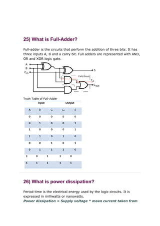 Digital Electronics Most Essential and Frequently Asked Interview ...