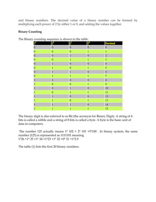 Digital Electronics Notes | PDF