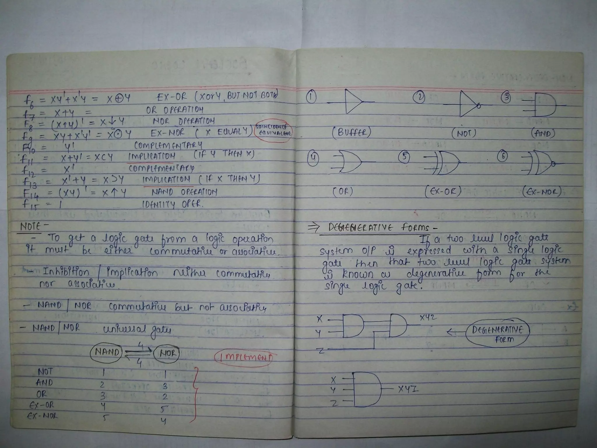 Digital electronics notes | PDF | Programming Languages | Computing