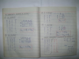 Digital electronics notes | PPT