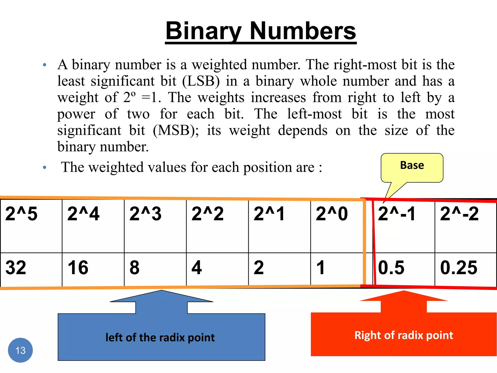 Digital Electronics Notes.pdf