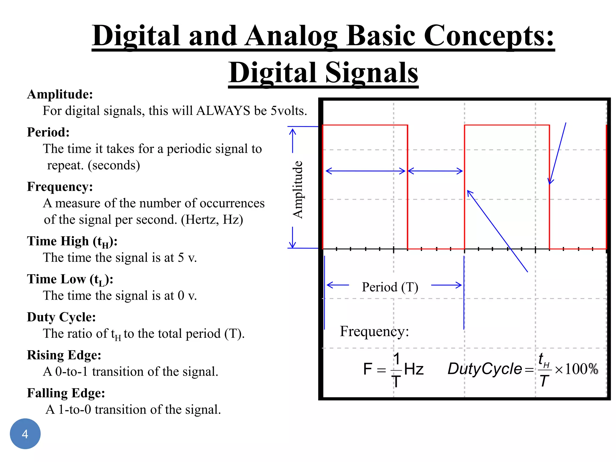 Digital Electronics Notes.pdf