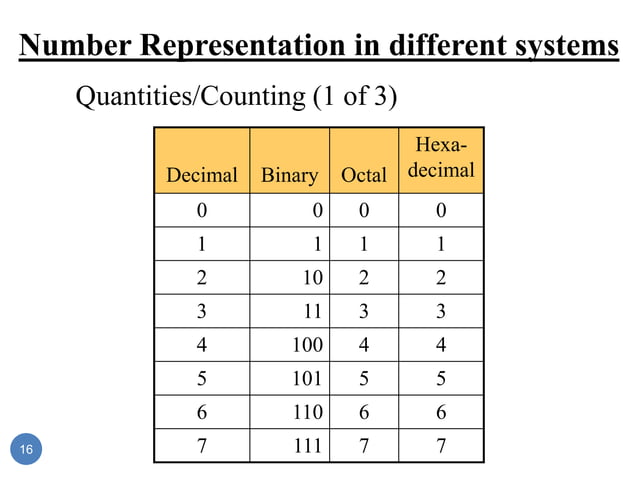 Digital Electronics Notes.pdf