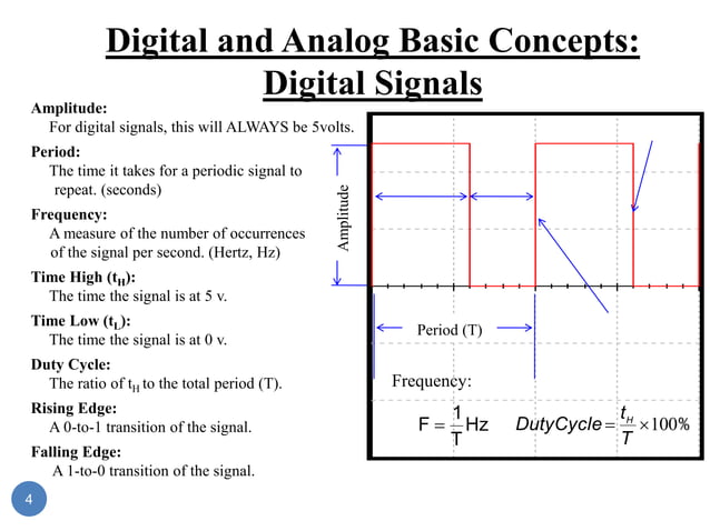 Digital Electronics Notes.pdf