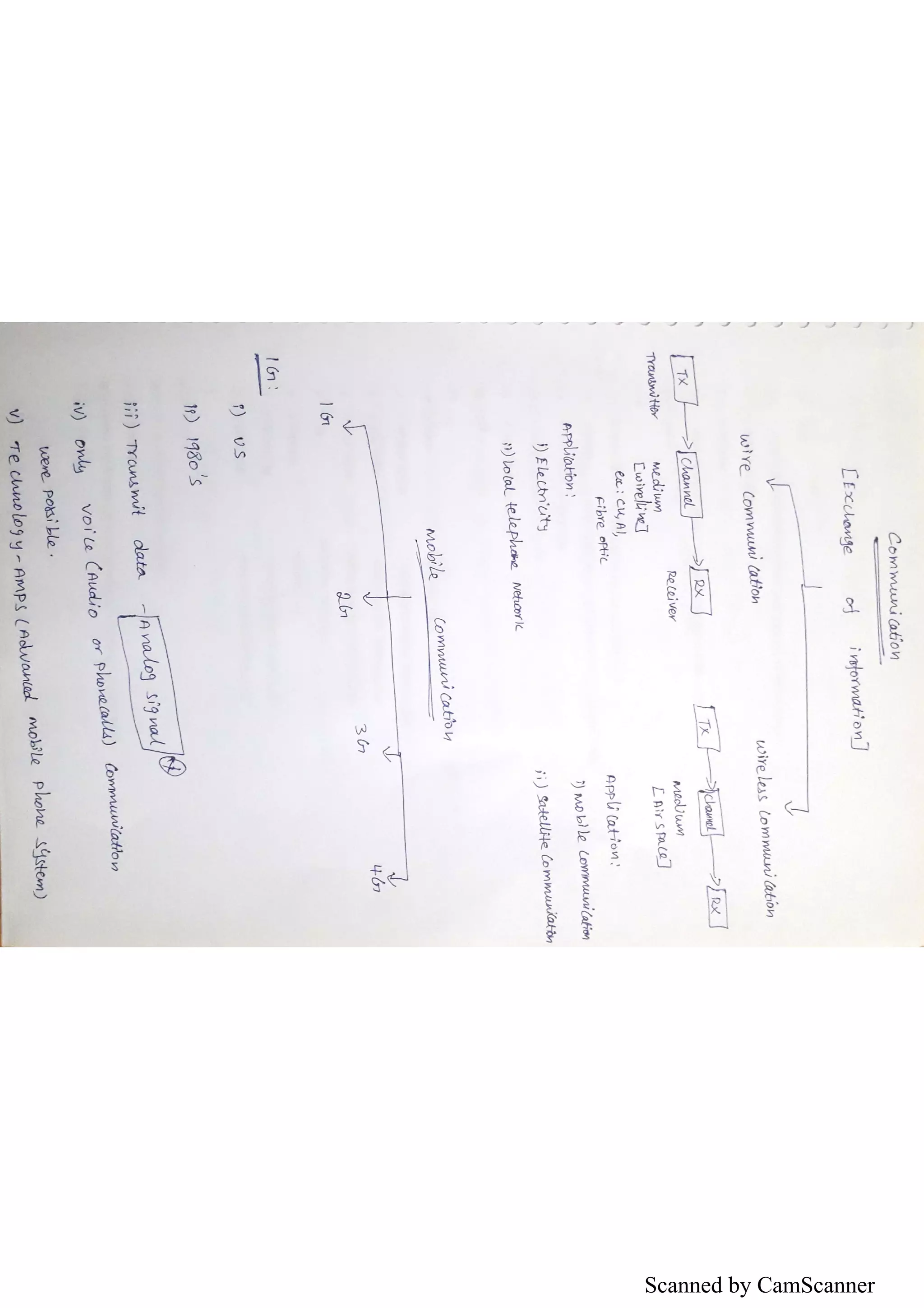 Digital Electronics Notes.pdf