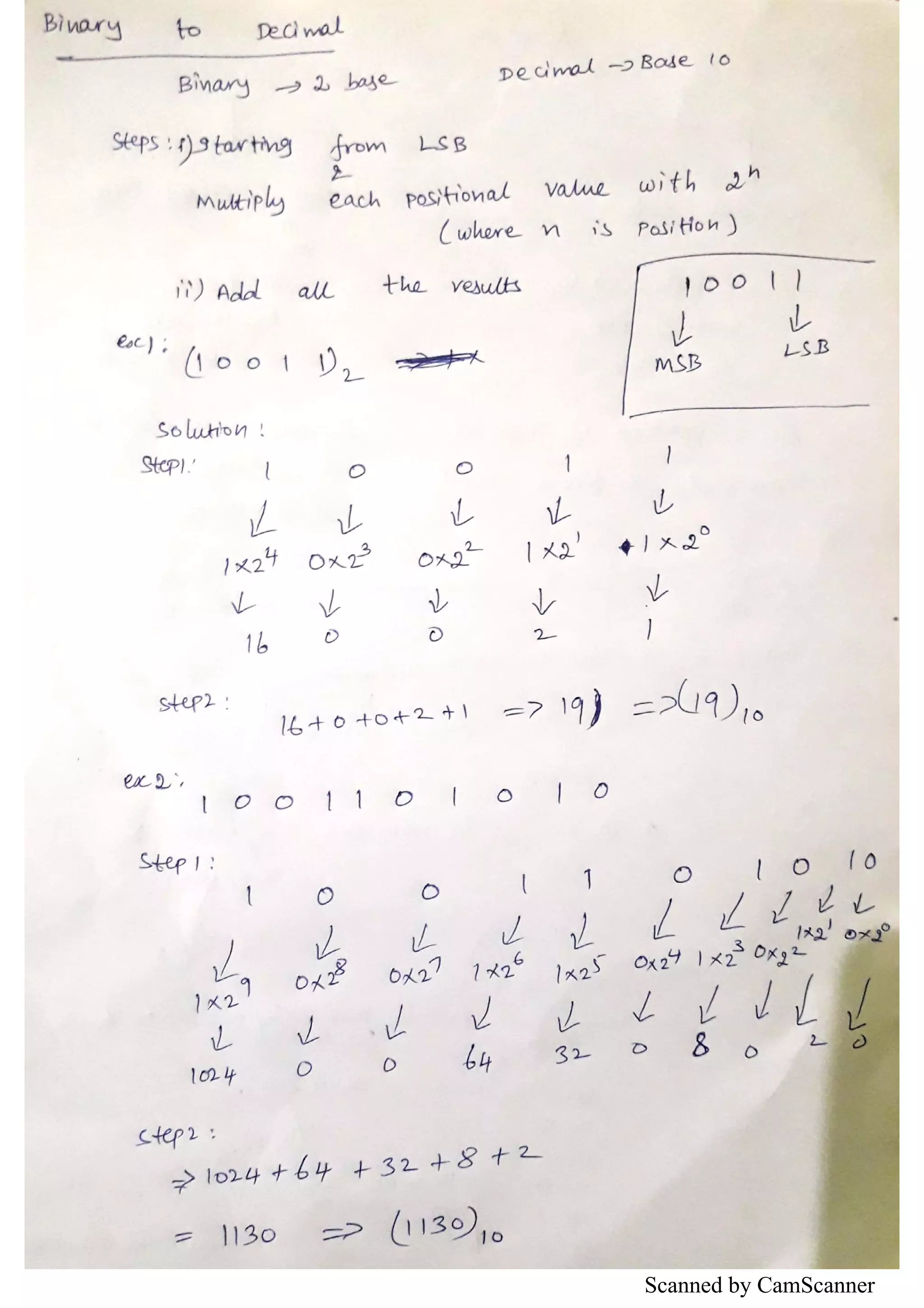 Digital Electronics Notes.pdf