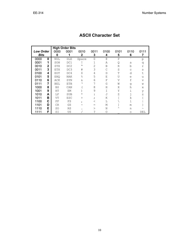 Digital Electronics Number System Notes PDF Digital Electronics Number System Notes PDF