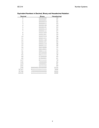 Digital electronics number system notes | PDF