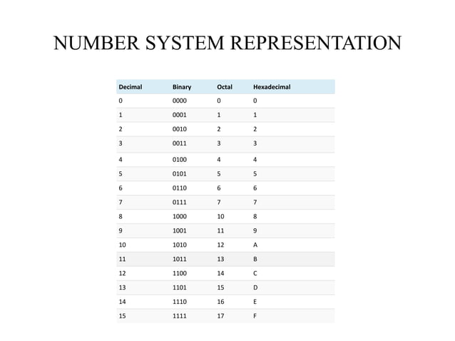 DIGITAL ELECTRONICS_NUMBER SYSTEMS.PDF