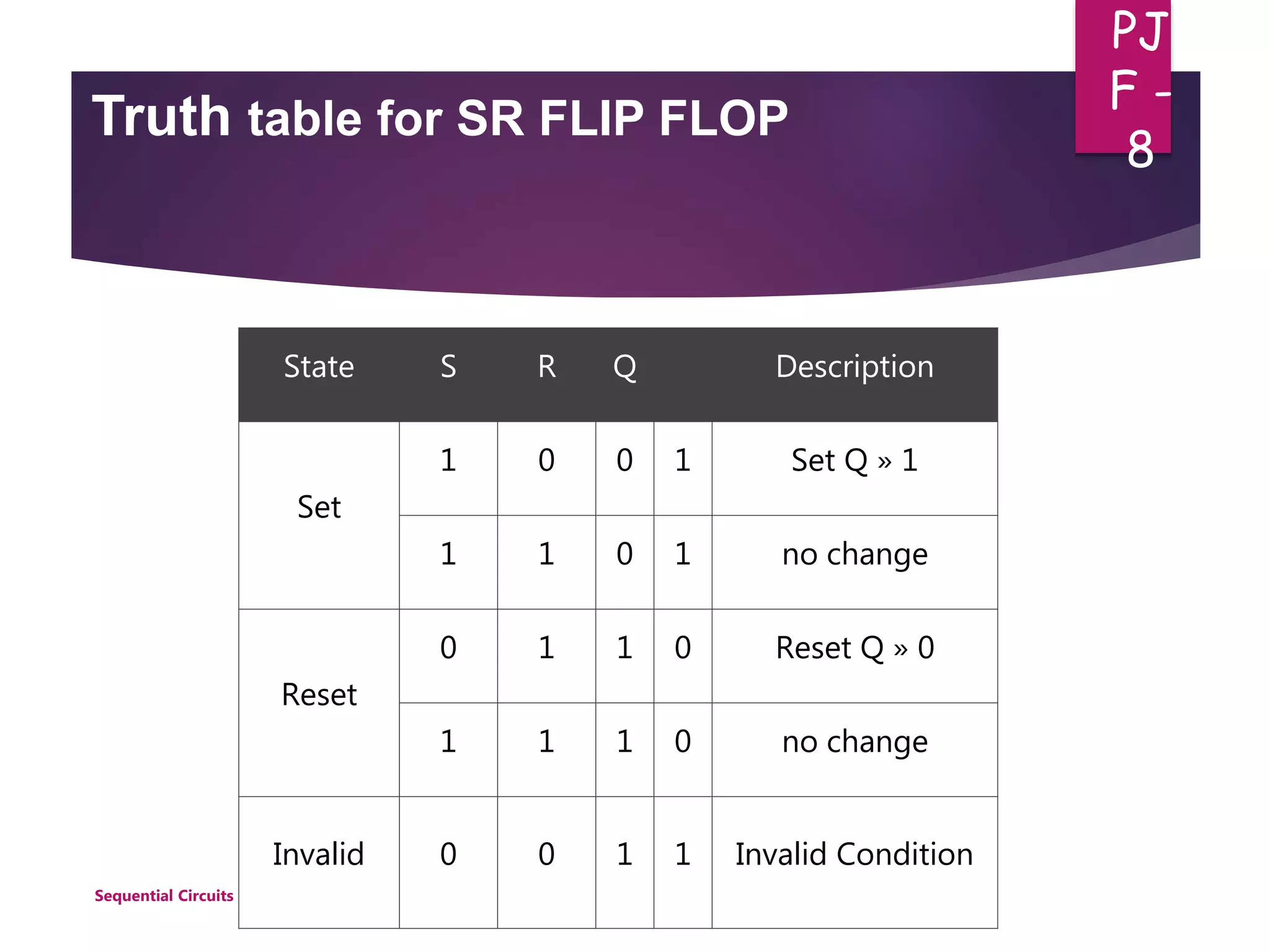 DIGITAL ELECTRONICS PPT 1.ppt