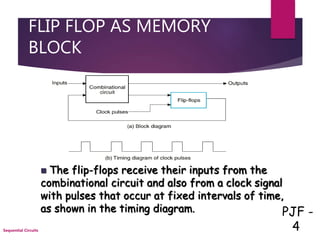 DIGITAL ELECTRONICS PPT 1.ppt