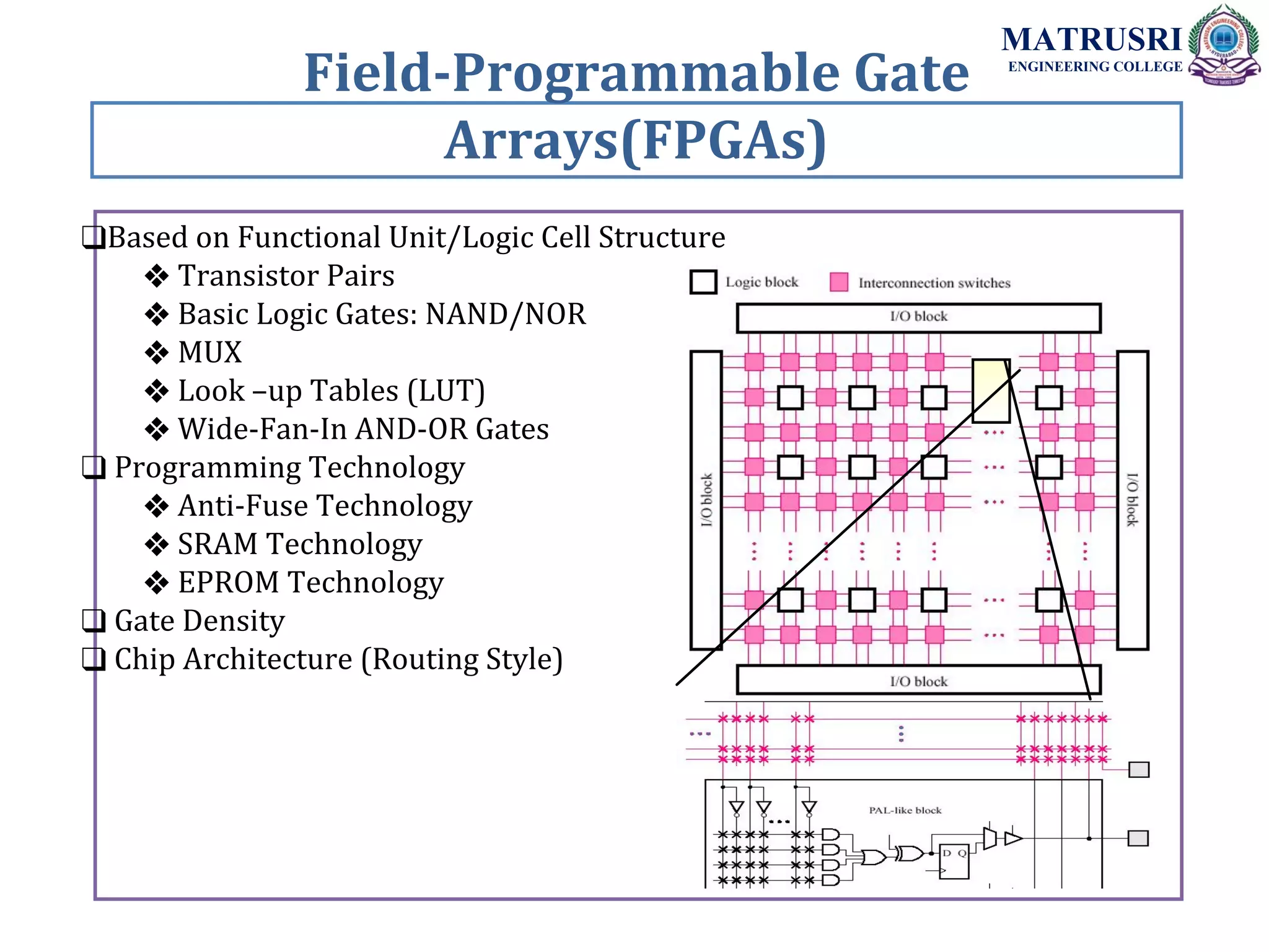 CPLD & FPGA | PDF