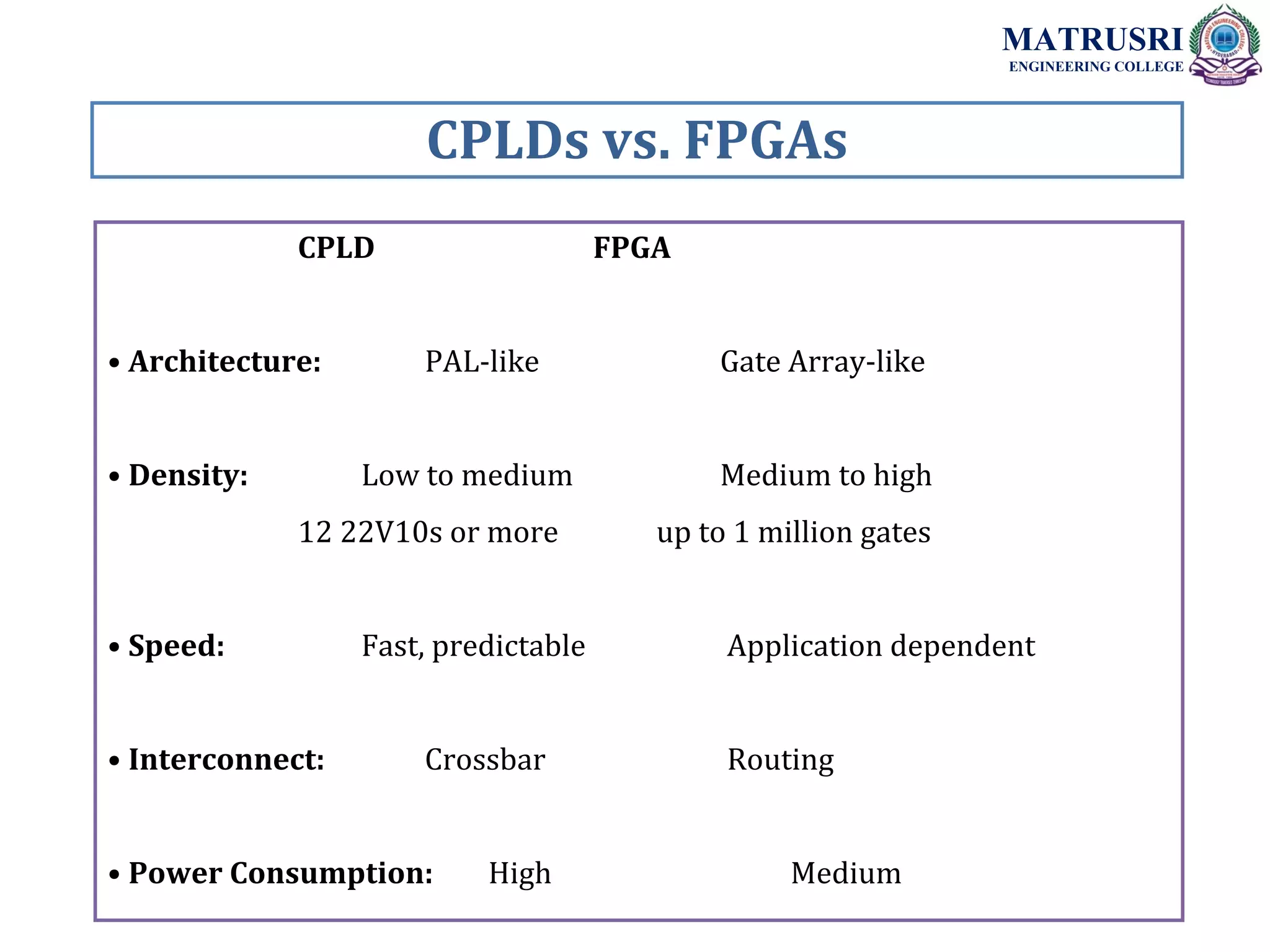 CPLD & FPGA | PDF
