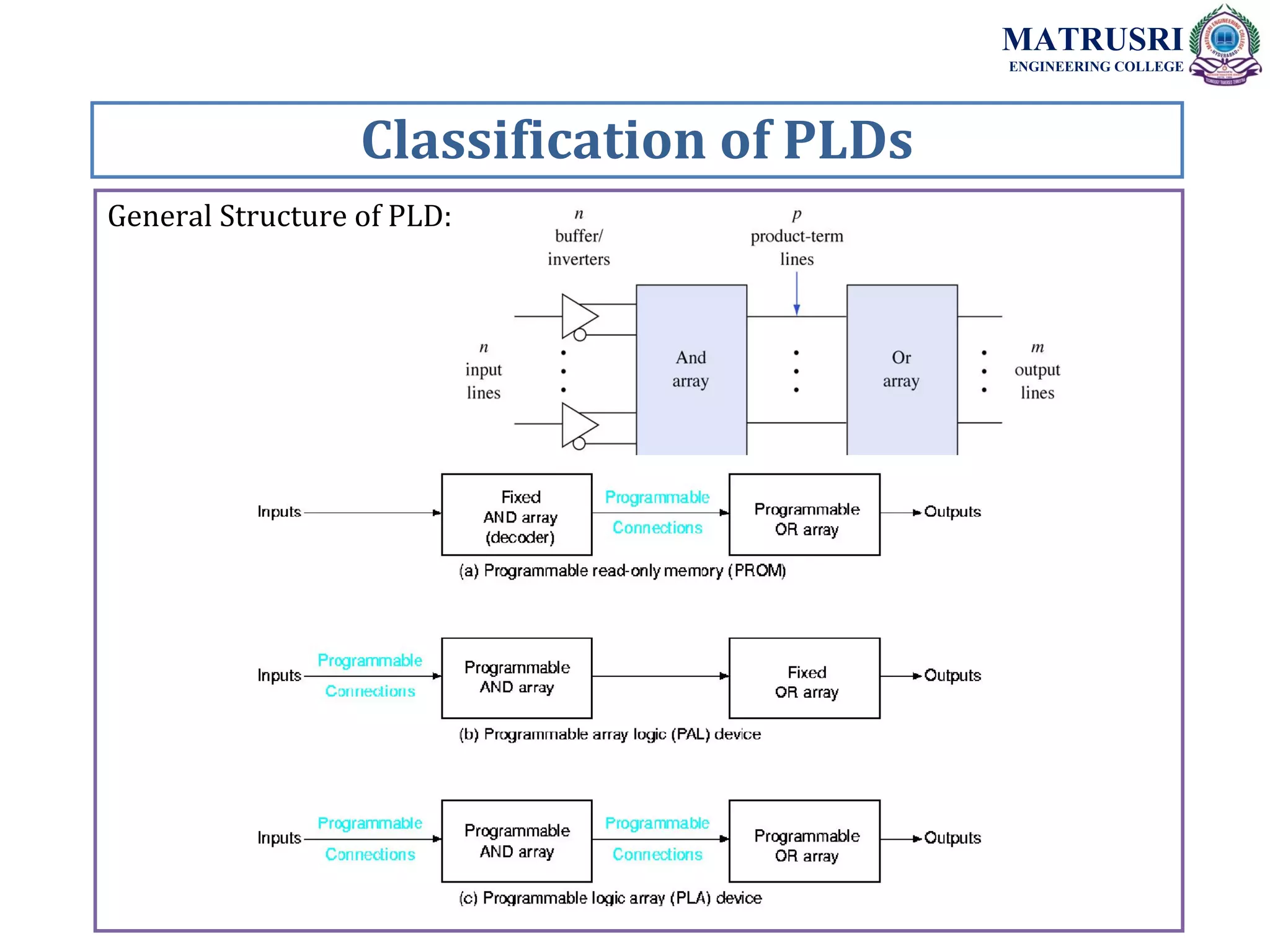CPLD & FPGA | PDF