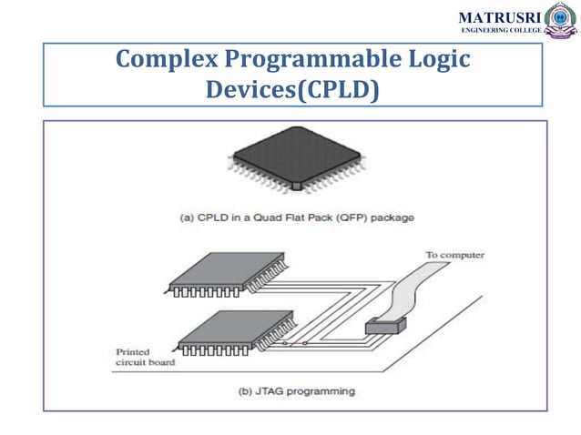 CPLD & FPGA | PDF