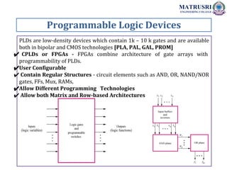 CPLD & FPGA | PDF