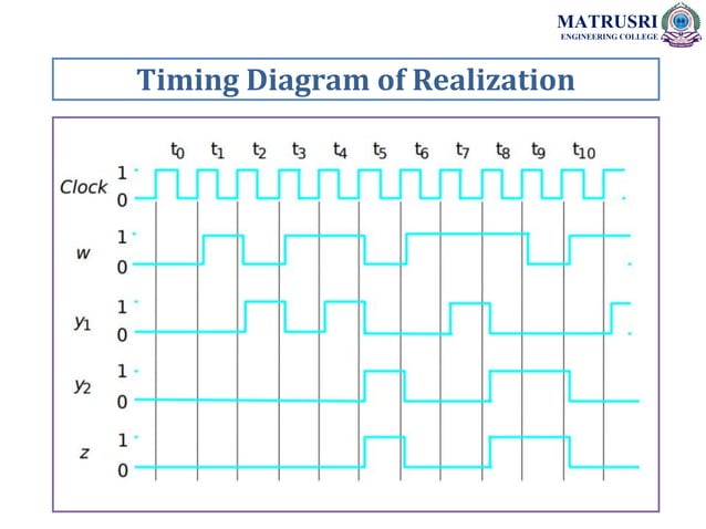 Synchronous sequential Circuits | PDF