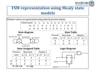 Synchronous sequential Circuits | PDF