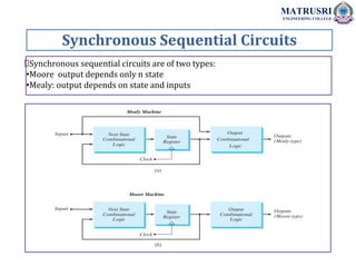 Synchronous sequential Circuits | PDF