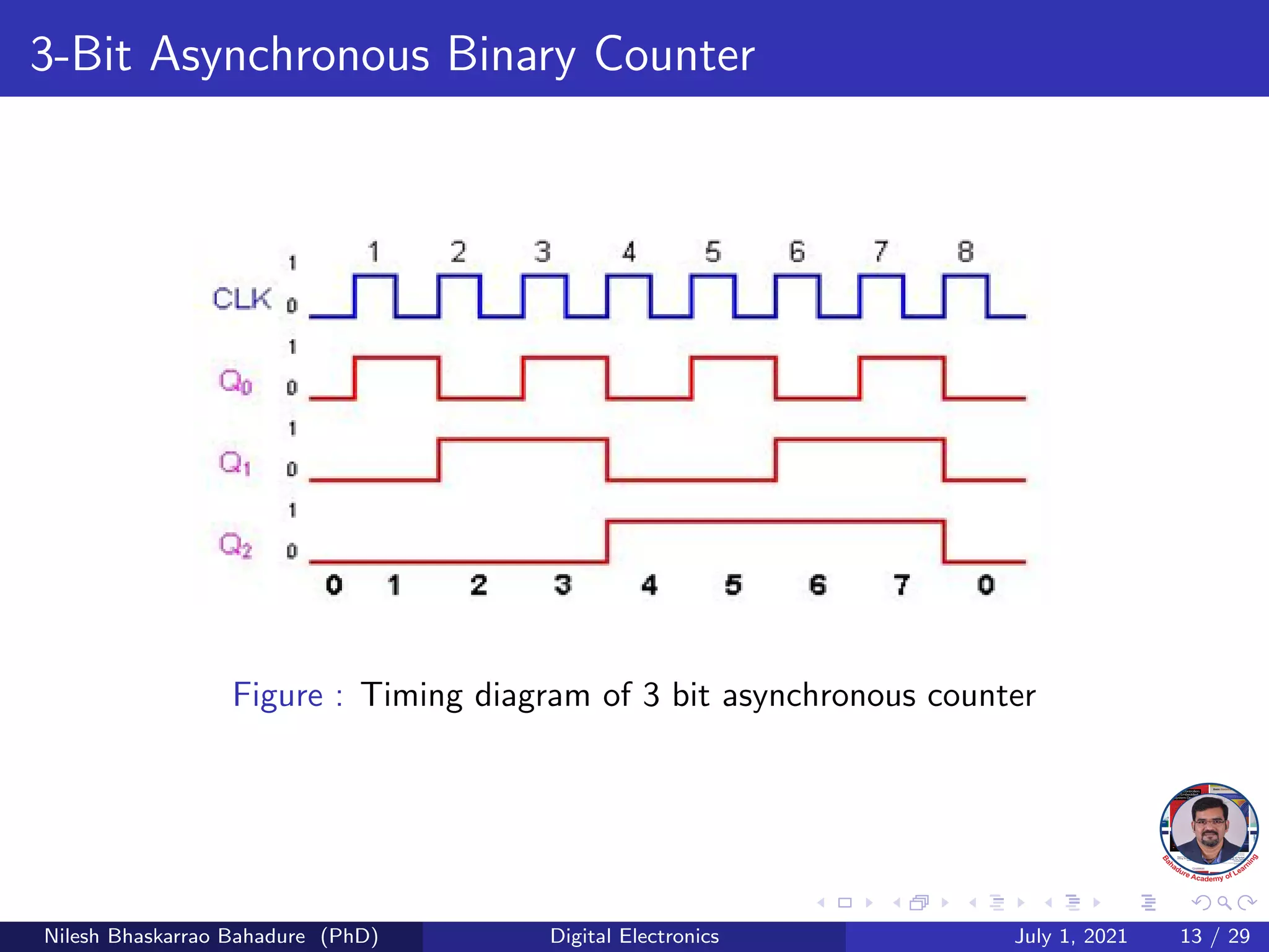 Digital electronics sequential ckts counters | PDF | Computing | Technology & Computing
