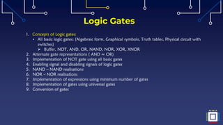 Digital Electronics Syllabus | PDF
