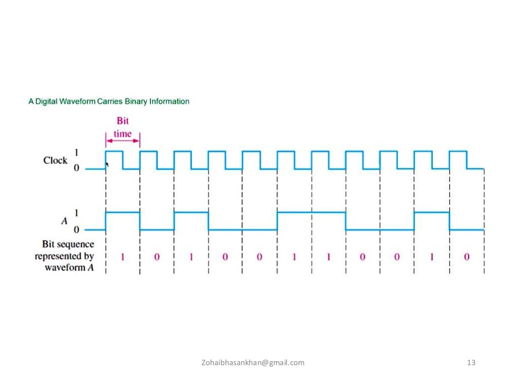 Digital electronics unit 1
