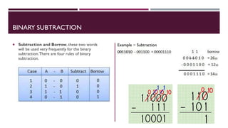 FYBSC IT Digital Electronics Unit I Chapter II Number System and Binary Arithmetic | PPT