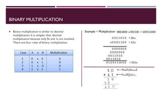 FYBSC IT Digital Electronics Unit I Chapter II Number System and Binary Arithmetic | PPT