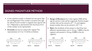 FYBSC IT Digital Electronics Unit I Chapter II Number System and Binary ...