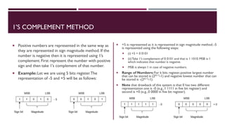 FYBSC IT Digital Electronics Unit I Chapter II Number System and Binary ...