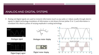 FYBSC IT Digital Electronics Unit I Chapter I Number System and Binary ...