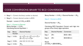 FYBSC IT Digital Electronics Unit I Chapter I Number System and Binary ...