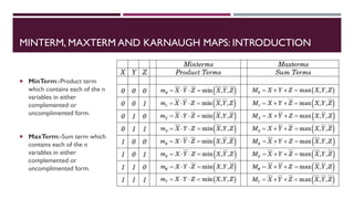 FYBSC IT Digital Electronics Unit II Chapter II Minterm, Maxterm and Karnaugh Maps | PDF