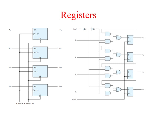 Digital Electronics – Unit III.pdf