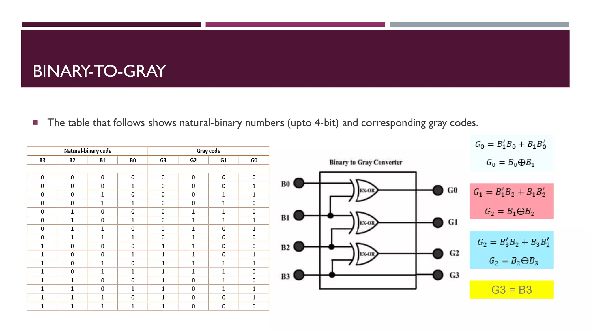 FYBSC IT Digital Electronics Unit III Chapter I Combinational Logic ...