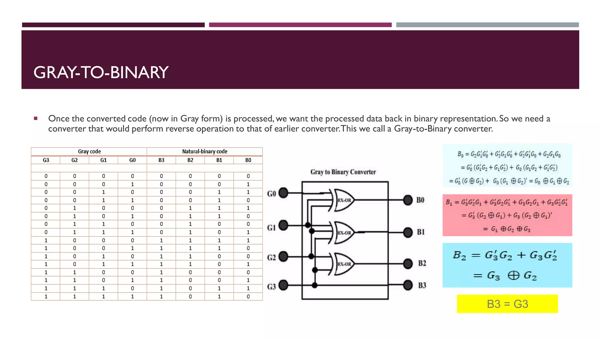 FYBSC IT Digital Electronics Unit III Chapter I Combinational Logic ...