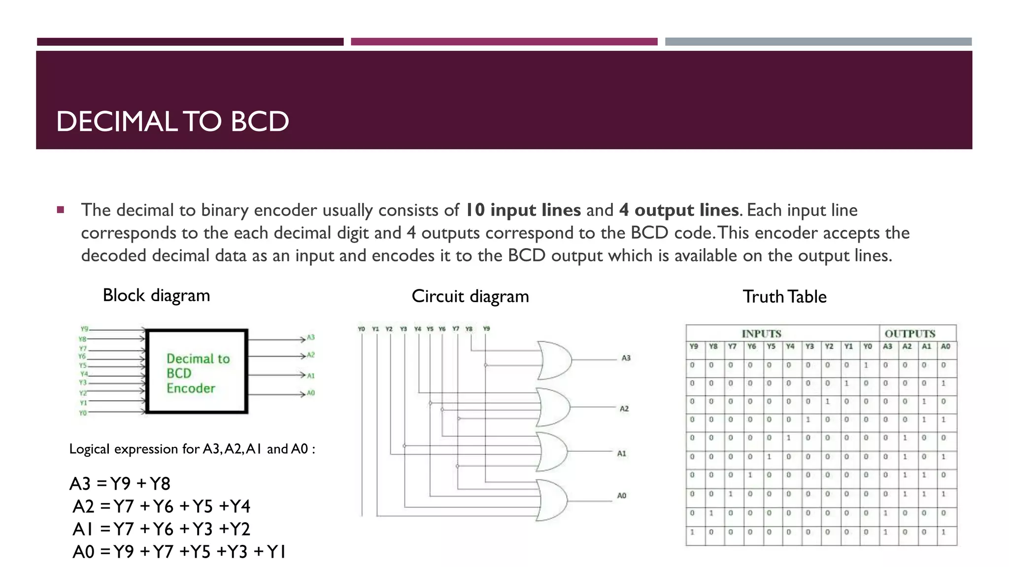 FYBSC IT Digital Electronics Unit III Chapter I Combinational Logic Circuits | PPT